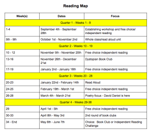 Our ELA Curriculum Map for 7th Grade 90 Minute Block – Pernille Ripp