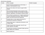 Our ELA Curriculum Map for 7th Grade 90 Minute Block – Pernille Ripp