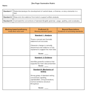 Using the Single Point Rubric for Better Assessment Conversations ...