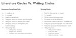 Setting Up Writing Circles in Middle School – Pernille Ripp